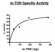 Human mTOR/Raptor/mLST8 Complex protein| West Bioscience
